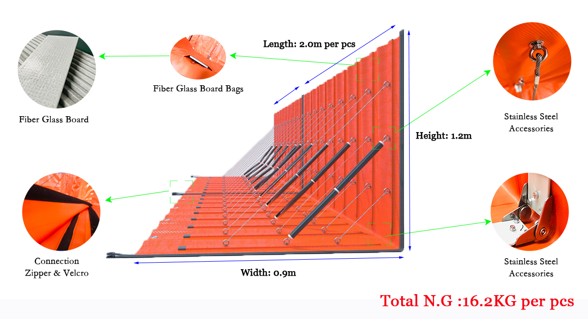 Door Deluge Baffle Barrier Safe Application Breakwater Move Flood Gate ...